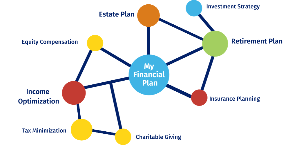 The Wealth Management Process: What High-Net-Worth Clients Should Expect