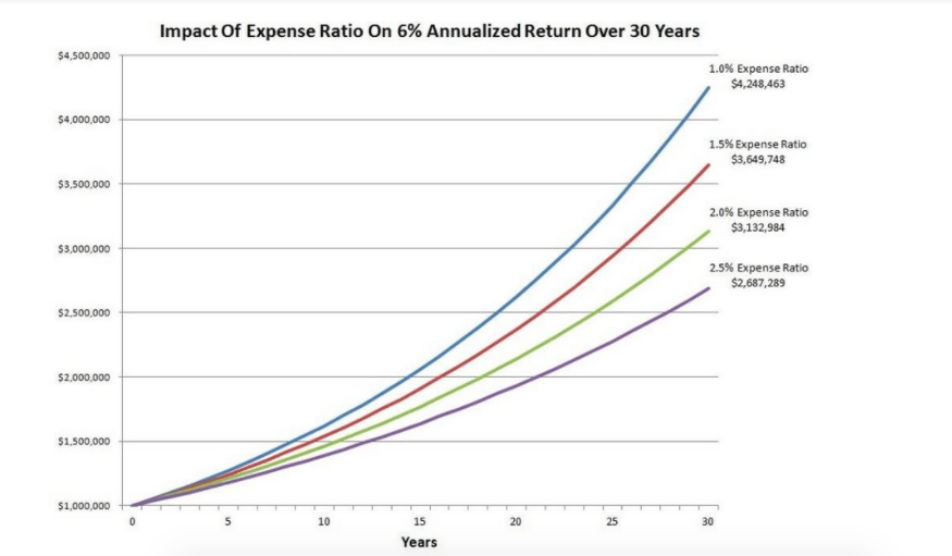 You Want Someone Who Has You Best Financial Interest in Mind