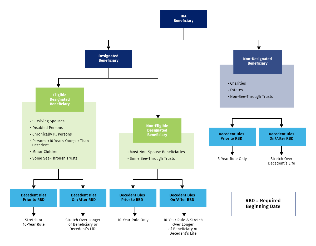 The IRS Provides New Clarity on Required Minimum Distributions from ...