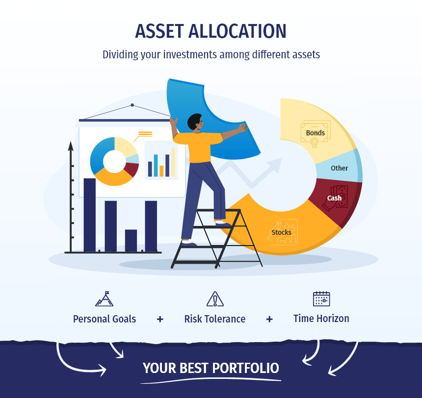 A Guide To Asset Allocation Models
